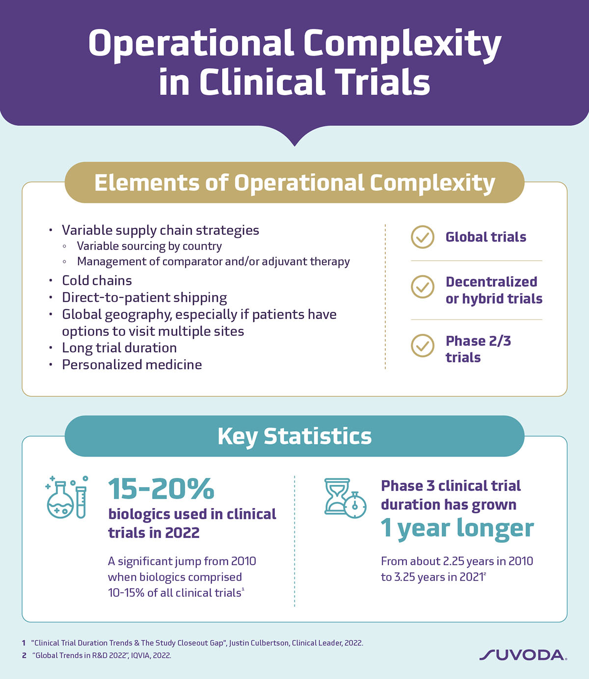 Making Patient Centricity Less Complicated: Unpacking Operational ...