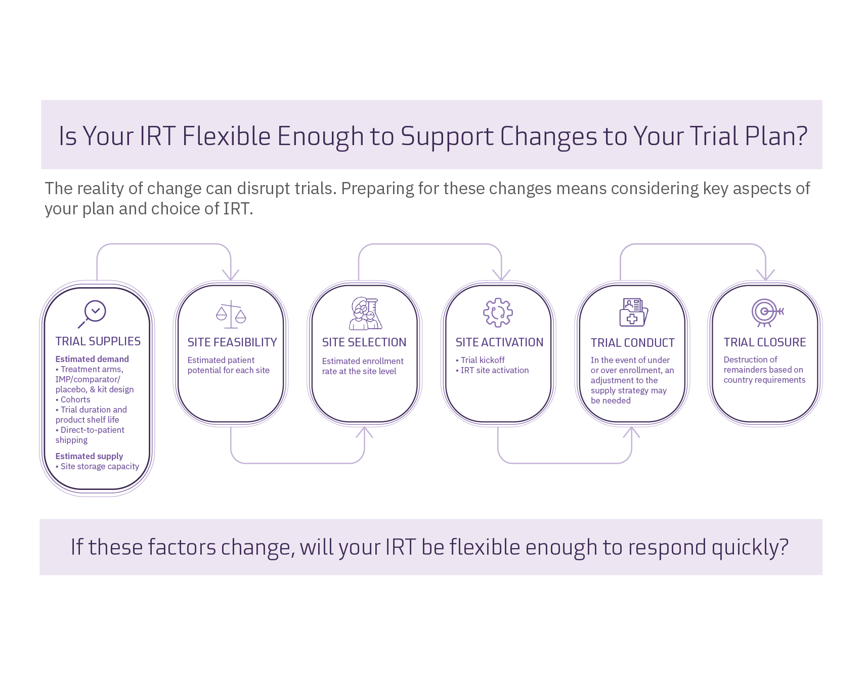 Closing the gap between trial plan and reality