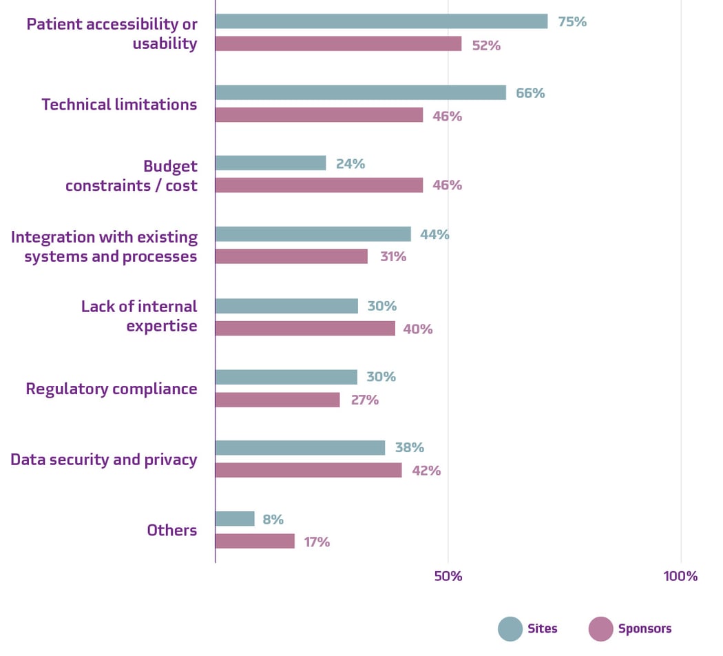 eConsent- Paving the way for greater patient understanding