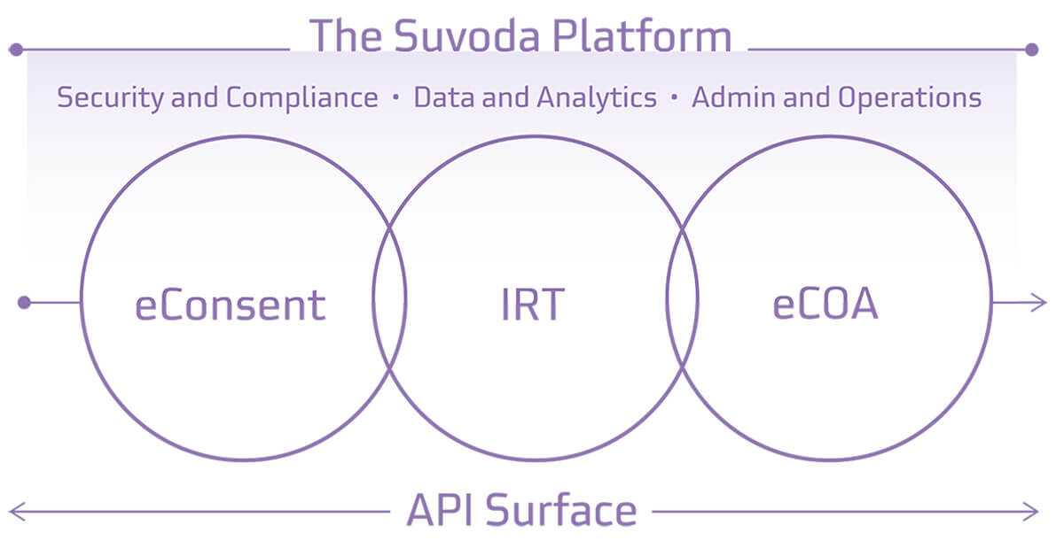 Suvoda all products page