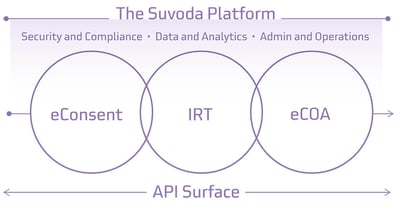 Suvoda all products page
