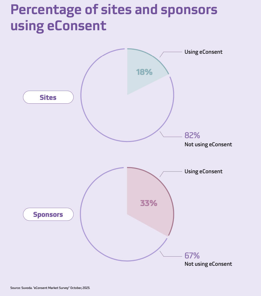 Improving Patient Comprehension Through eConsent | Suvoda