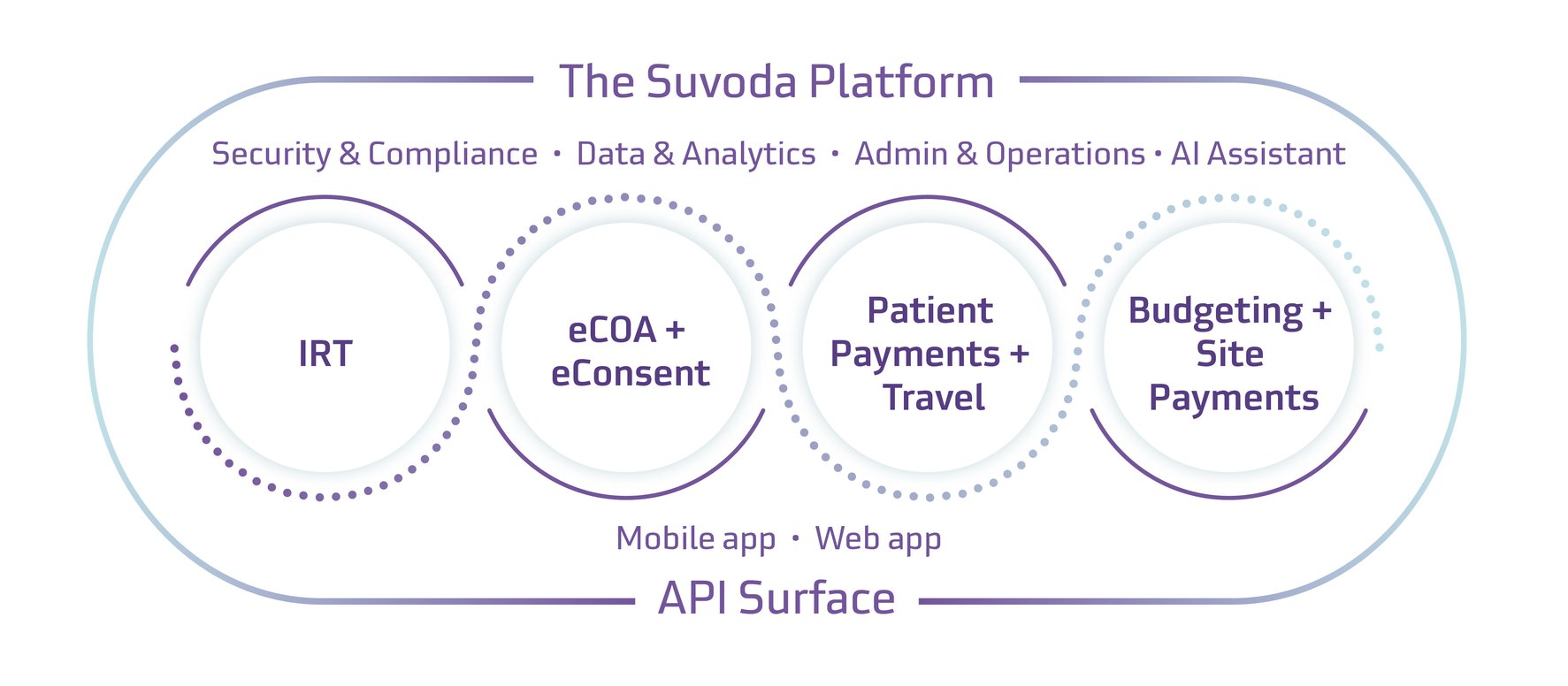 Expanding clinical trial capabilities: Get to know Greenphire's ...