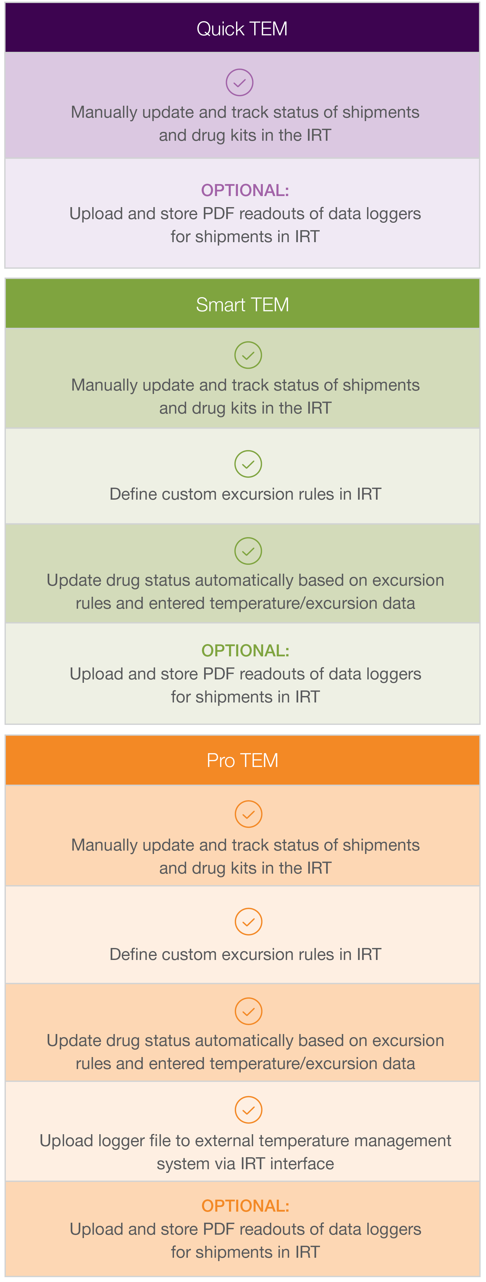 Temperature Excursion Management | Suvoda